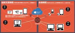 MARS liteコミュニケーションツール - ハイシンク創研