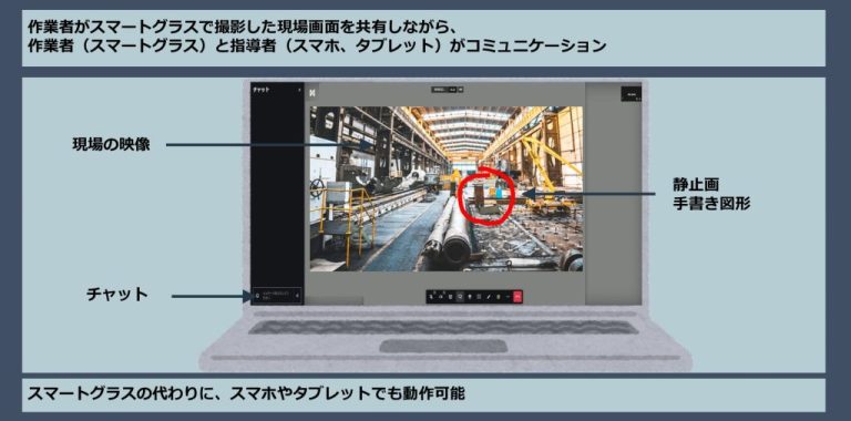 MARS liteコミュニケーションツール - ハイシンク創研